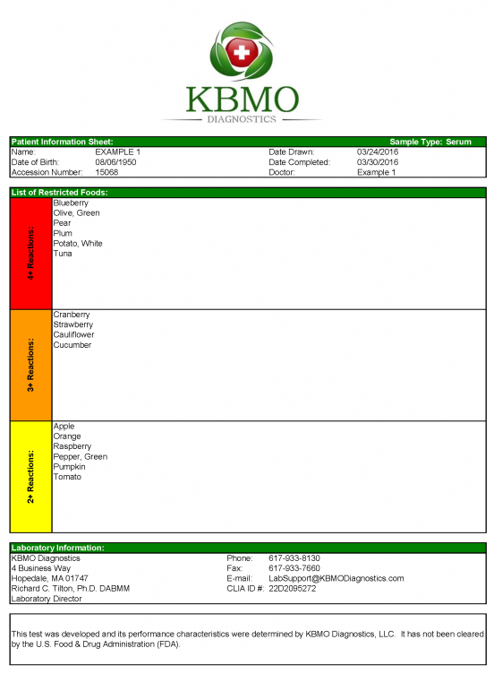 FIT Test | Southington, CT Chiropractor | Raya Clinic